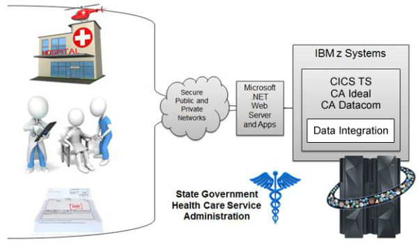 Why the Mainframe is more relevant than ever in the “Hybrid” World ...