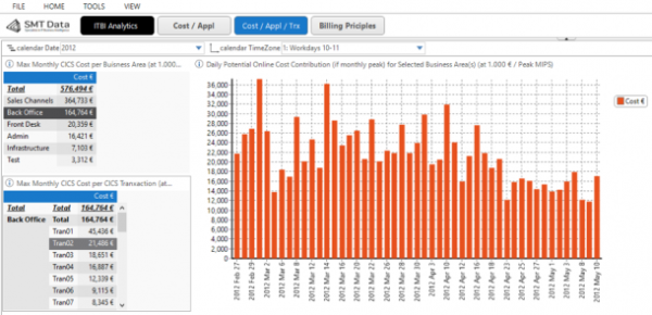 smt-dashboard-02 - Planet Mainframe