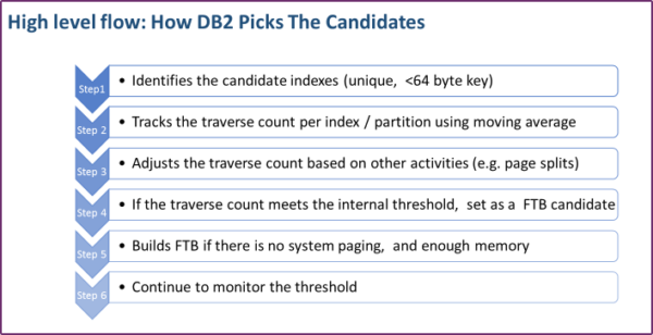 Db2 12 In-Memory Feature: Fast Index Traversal - Planet Mainframe