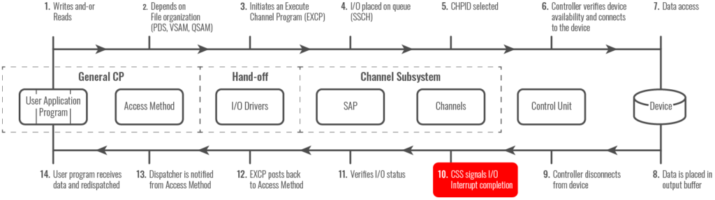 Optimizing Mainframe Data Access - Planet Mainframe Optimizing Mainframe Data Access - Planet Mainframe