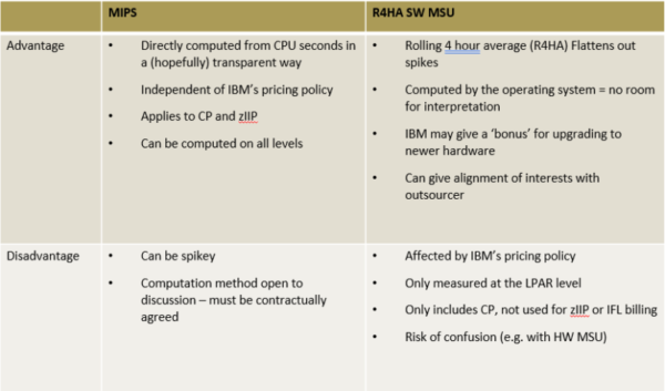 How well is your mainframe outsourcer managing capacity and performance ...