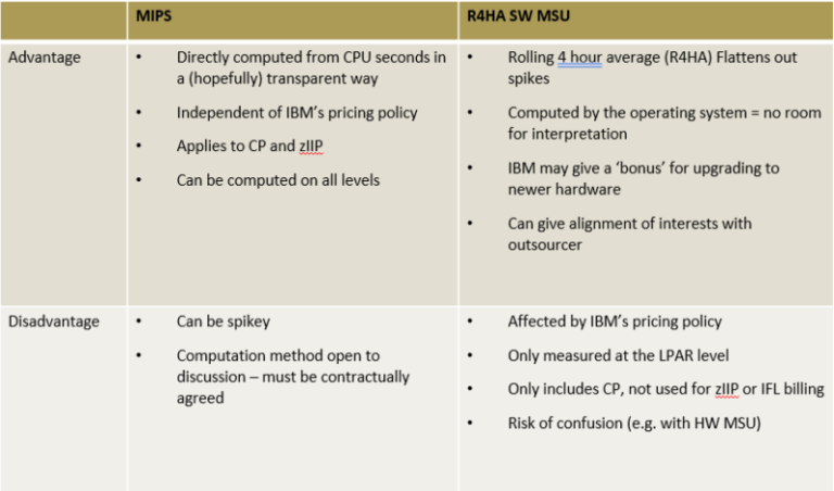 How well is your mainframe outsourcer managing capacity and performance ...
