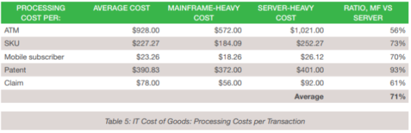 The IBM Mainframe: The most powerful and cost-effective computing ...