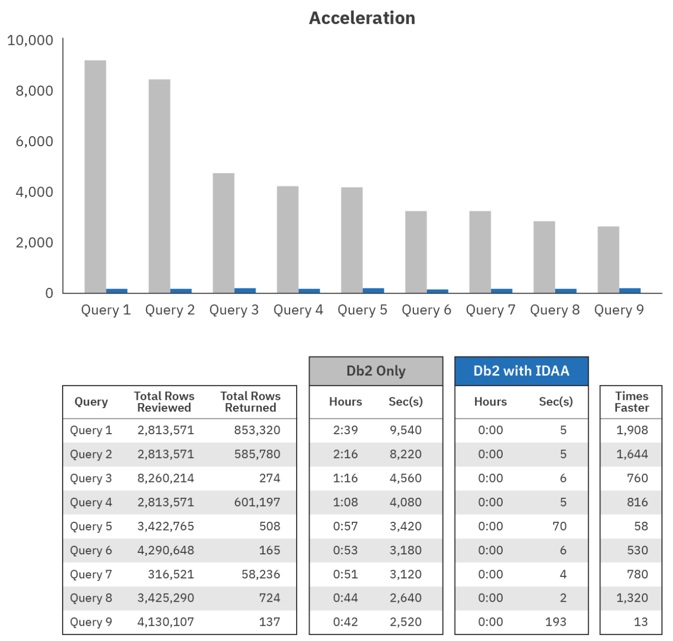 Mainframe cost control through query optimization - Planet Mainframe