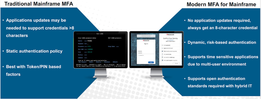 Traditional Modern MFA - Planet Mainframe