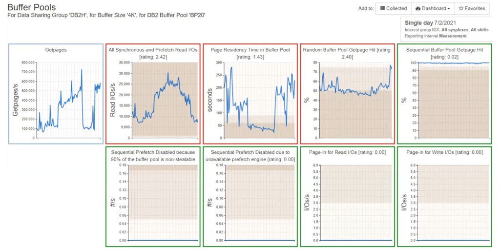 Gaining Insights from Db2 Statistics and Accounting Data - Planet Mainframe