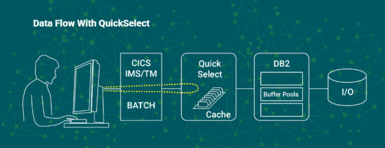 Caching Query Results with QuickSelect Improves Db2 z/OS Workload ...