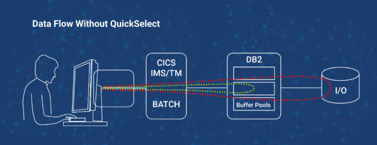Caching Query Results with QuickSelect Improves Db2 z/OS Workload Performance - Planet Mainframe