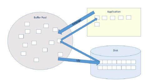 Learning from SMF: Managing Db2 Buffer Pools - Planet Mainframe