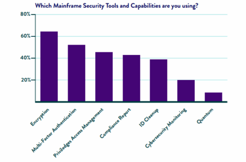 Mainframe Security: The Quiet Frontline of Enterprise Defense - Planet ...